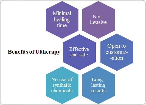 Ultherapy Treatment in Brooklyn and Staten Island, NY | The Women's Choice